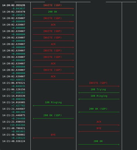 Sip Messages Out Of Order In Call Flow · Issue 408 · Irontecsngrep