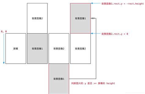 Python版飞机大战游戏的设计三 游戏背景 阿里云开发者社区