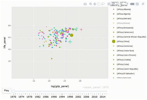 Panel Data Visualization With Plotly In R By Ocktavia Nurima Putri