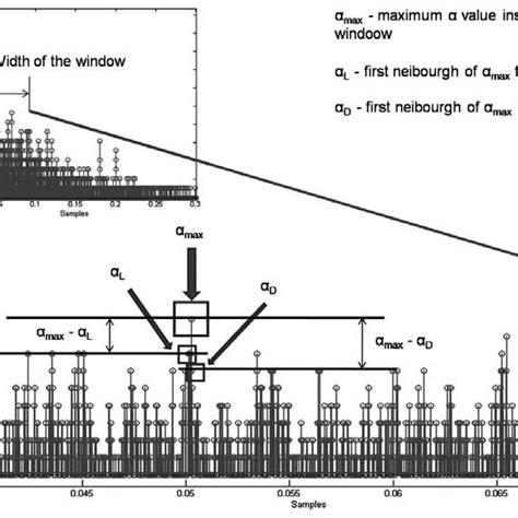 Llustration Of Algorithm Modification2 Download Scientific Diagram