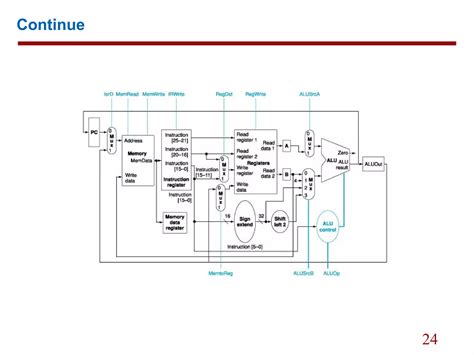 Basic MIPS Implementation PPT