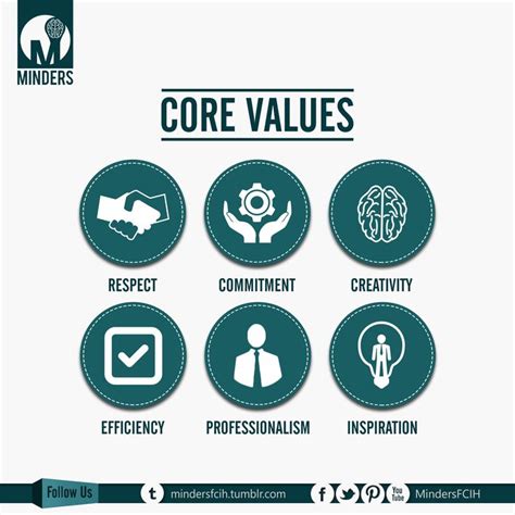 Minders Core Values Company Core Values