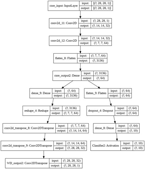 The Complete Hybrid Neural Network Structure Download Scientific Diagram