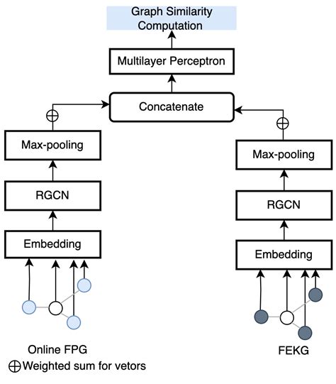 240213264 Kgroot Enhancing Root Cause Analysis Through Knowledge