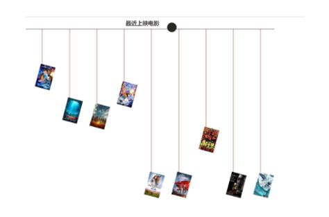 大数据电影可视化系统 阿里云开发者社区