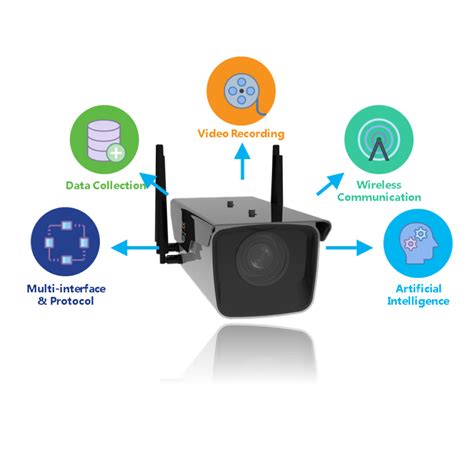 PT Sentani Inti Pratama Product Categories IoT Surveillance System