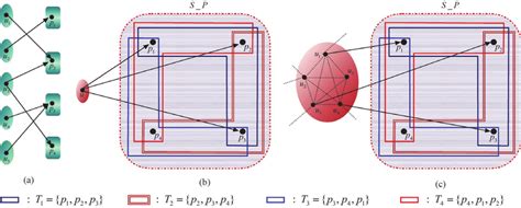User Permission Relationship Download Scientific Diagram