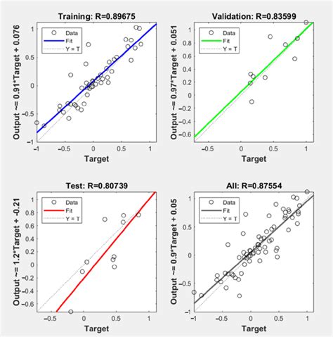 Ga Bp Neural Network Algorithm Correlation Analysis Download