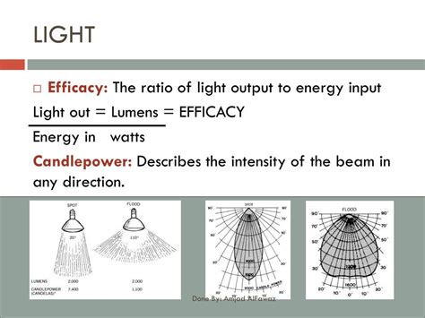 PPT Lighting PowerPoint Presentation Free Download ID