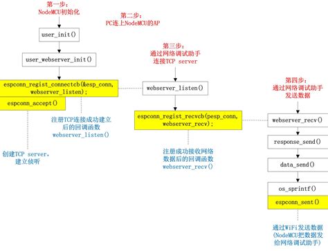 esp8266使用笔记之常用固件 anqian8401的博客 csdn博客