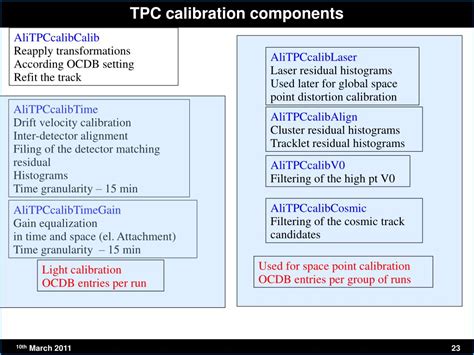 Ppt Tpc Space Point Distortion And Calibration Pass 0 And Passx Calibration Powerpoint