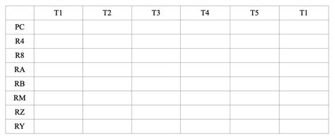Solved Assignment 2 The Instruction Sub R4 R4 R8 Is