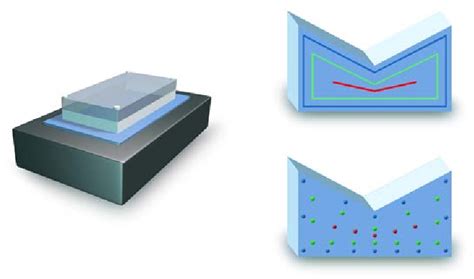 Figure 2 From A Medial Axis Transformation Based Process Planning Method For Rapid Tooling