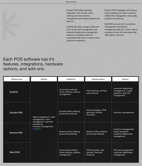 Gerente POS UX UI Case Study Behance Gerente POS UX UI Case Study Behance