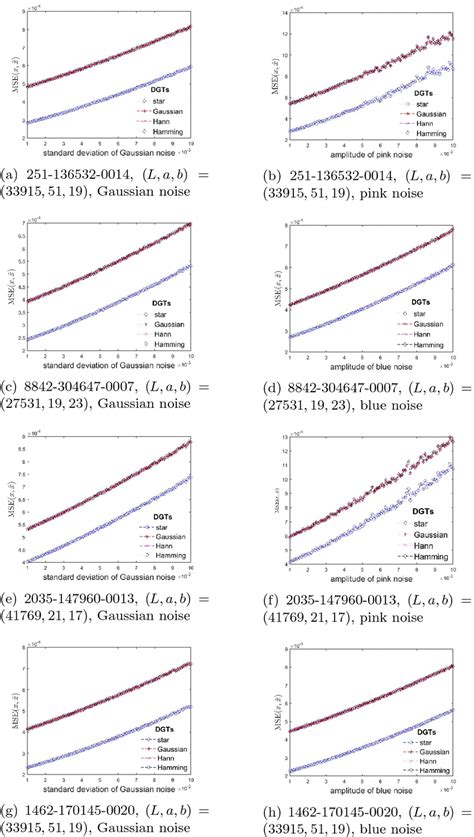 Rate Of Denoising Success For 4 Speech Signals With Different Download Scientific Diagram
