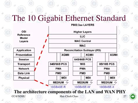 PPT The Road to 10G Ethernet 千兆位元乙太網路簡介 PowerPoint Presentation ID 626558