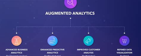 Exploring The Future Of Analytics Future Market Insights Augmented Analytics Market Report