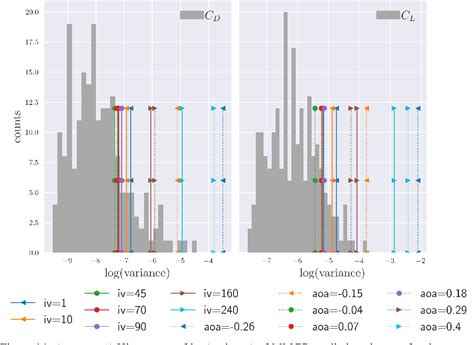 Figure From MMGP A Mesh Morphing Gaussian Process Based Machine Learning Method For