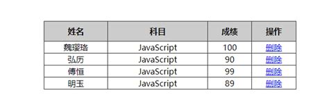 JavaScript 删除节点 克隆节点注册事件删除事件 a tao必须奥利给 博客园