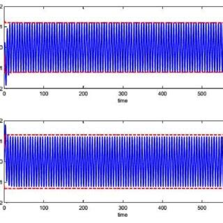Comparison between the numerical solution ـــــــــ and Download Scientific Diagram