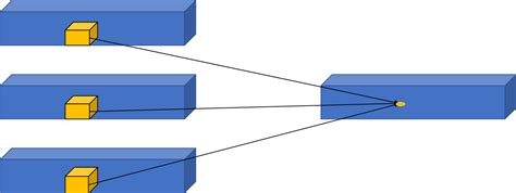 深度学习基础入门篇[9 2]：卷积之1 1 卷积（残差网络）、2d 3d卷积、转置卷积数学推导、应用实例 人工智能 汀丶人工智能 Infoq写作社区