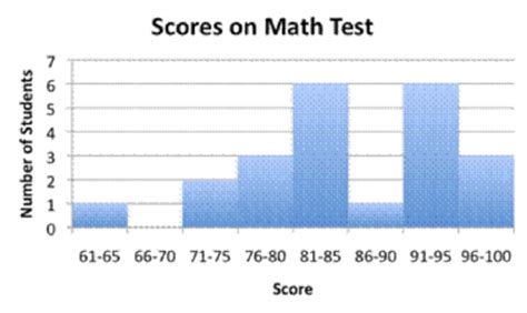 8 1 1 Graphing Data Mathematics Libretexts