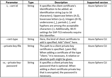 Eap Tls Naukri Code 360