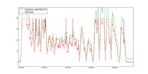 Testing Laser Rangefinders With Arduplane Blogs Diydrones