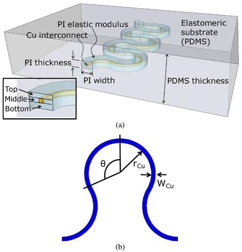A Schematic Illustration Of The Factorial Design Of A
