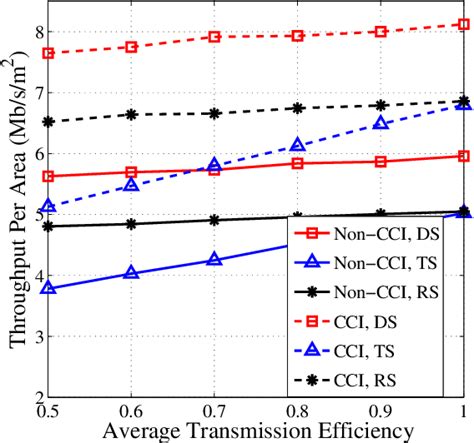 Figure 10 From Dynamic Load Balancing With Handover In Hybrid Li Fi And Wi Fi Networks