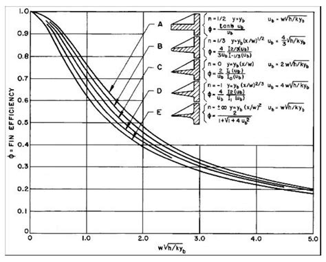 Surface Effectiveness Calculator For Hvac Systems