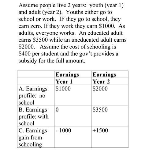 Solved We Want To Calculate Net Private Benefit In R Chegg Com