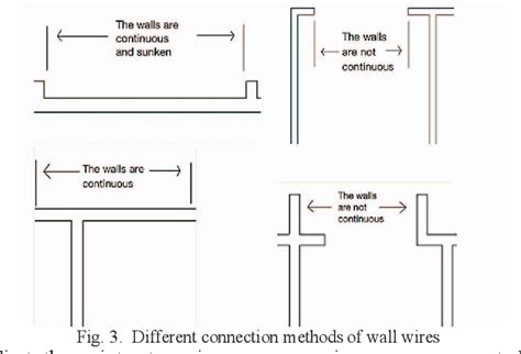 Figure 3 From Research On Algorithm Of Building Overall Contour For