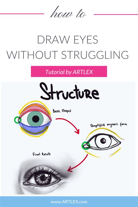 How To Draw Eyes Step By Step Drawing Tutorials Eye Drawing How To Dr
