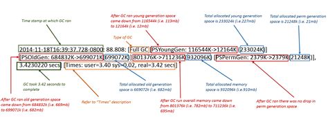 Understanding Garbage Collection Log Gc Easy Universal Java Gc Log Analyser