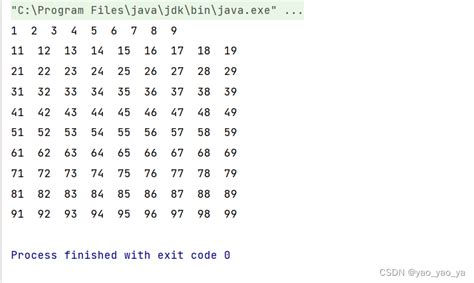 【java】java的流程控制 Csdn博客 【java】java的流程控制 Csdn博客