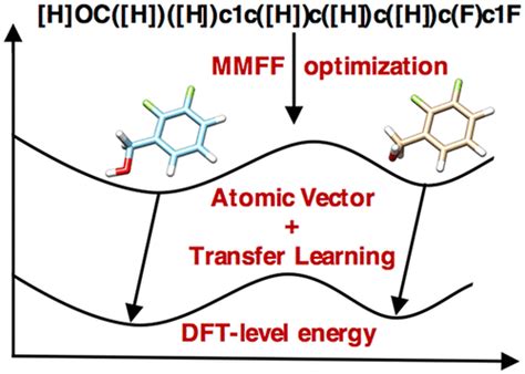 predicting molecular energy using force field optimized geometries and