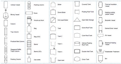 your instrumentation piping and instrumentation diagram