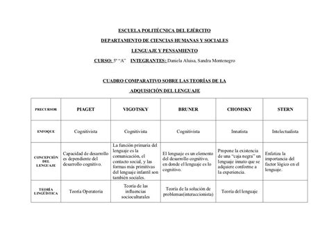Cuadro Comparativo Sobre La Adquisición Del Lenguaje