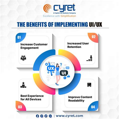 Cyret Technologies On Linkedin Uxuidevelopment Userexperience Userinterface Uxdesign Uidesign…