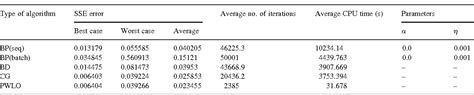 Table 2 From A New Algorithm For Learning In Piecewise Linear Neural Networks Semantic Scholar