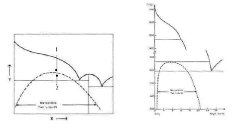 The First Presentation By Roy 1960 Of The Theoretical Argument That