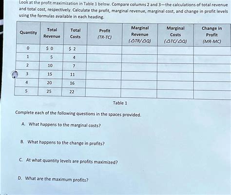 Solved Look At The Profit Maximization In Table 1 Below Compare Columns 2 And 3 The