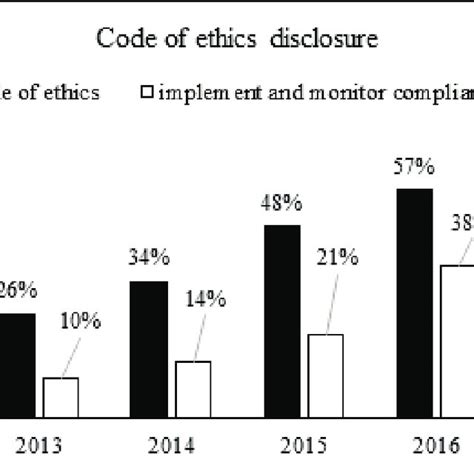 Conceptual Framework On The Relationship Between Ivs And Dv Download Scientific Diagram