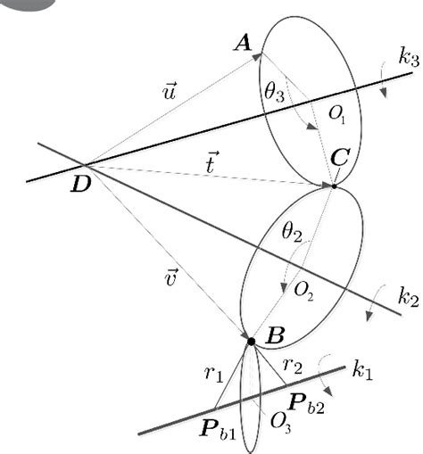 Figure 1 From Solution Of An Inverse Kinematics Problem Using Dual Quaternions Semantic Scholar