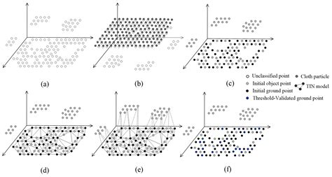 An Improved Point Cloud Filtering Algorithm Applies In Complex Urban Environments