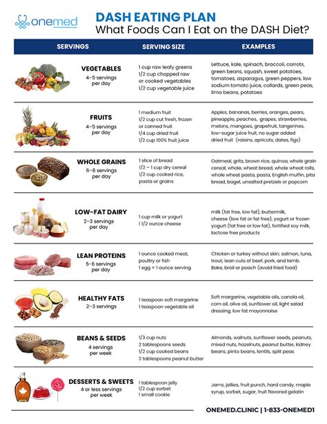 How To Start The Dash Diet Foods You Can Eat Limit And Avoid On The