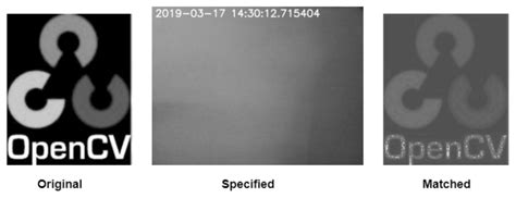 Histogram Matching Specification Theailearner