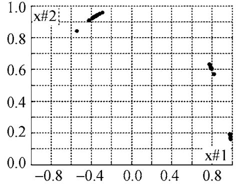 Scatter Plot X 2 Vs X 1 Of The Three Sparse Signals Fig 3