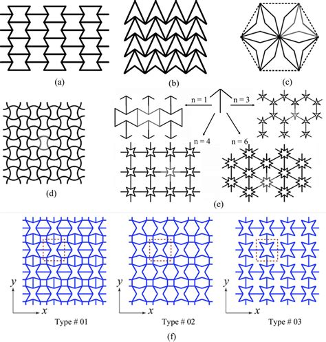Advancing Auxetic Materials Emerging Development And Innovative